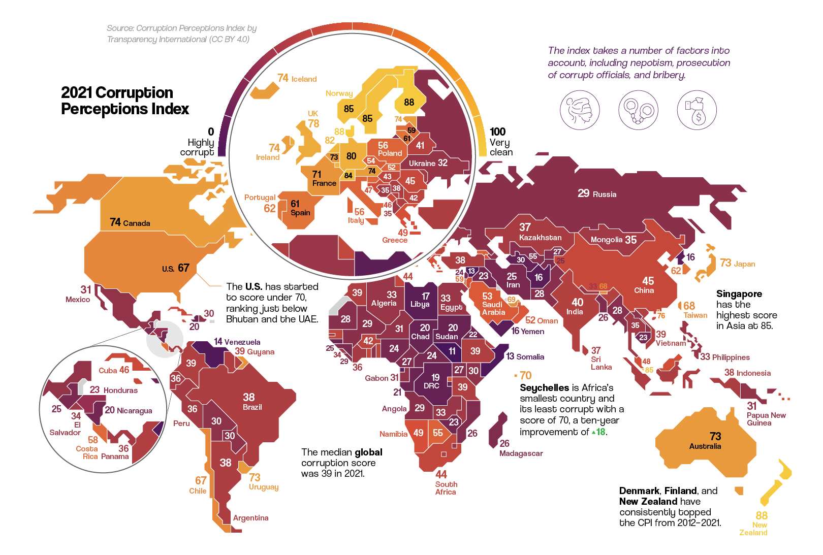 Corruption in Countries Around the World