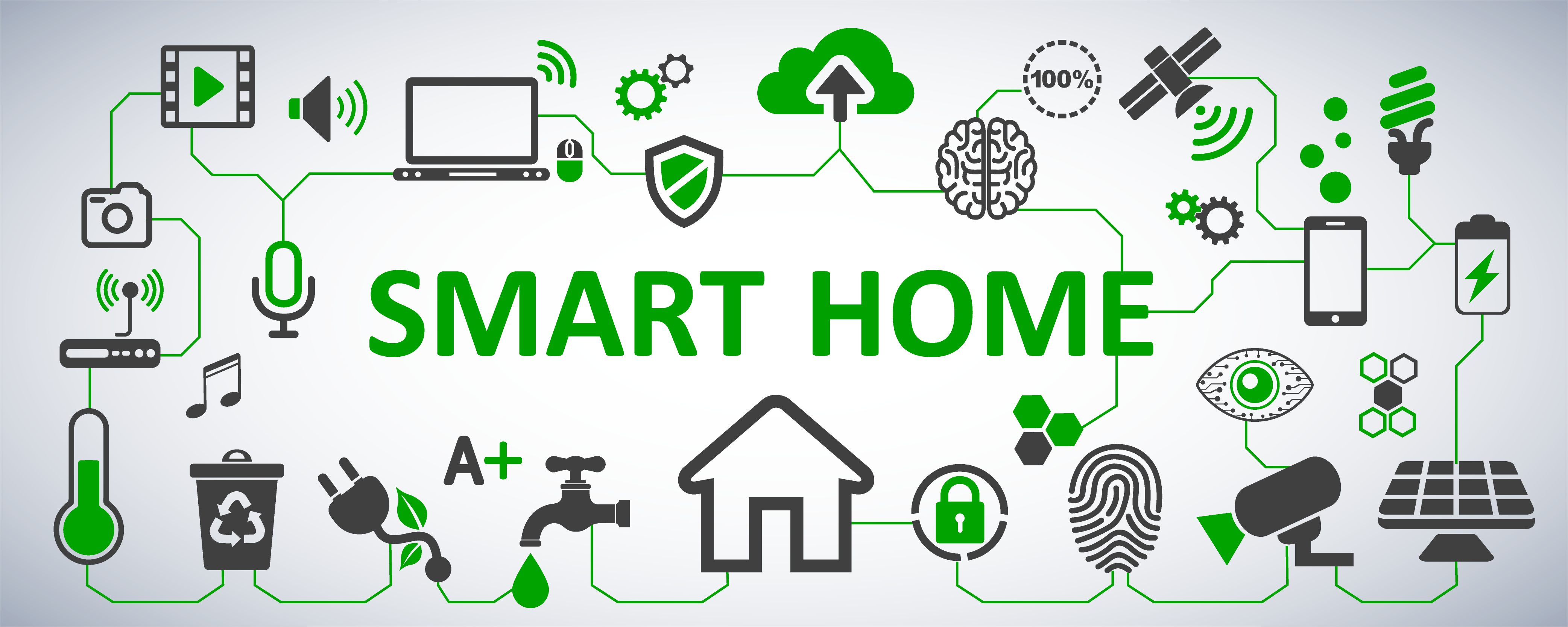 Future "Smart Home" Requirements