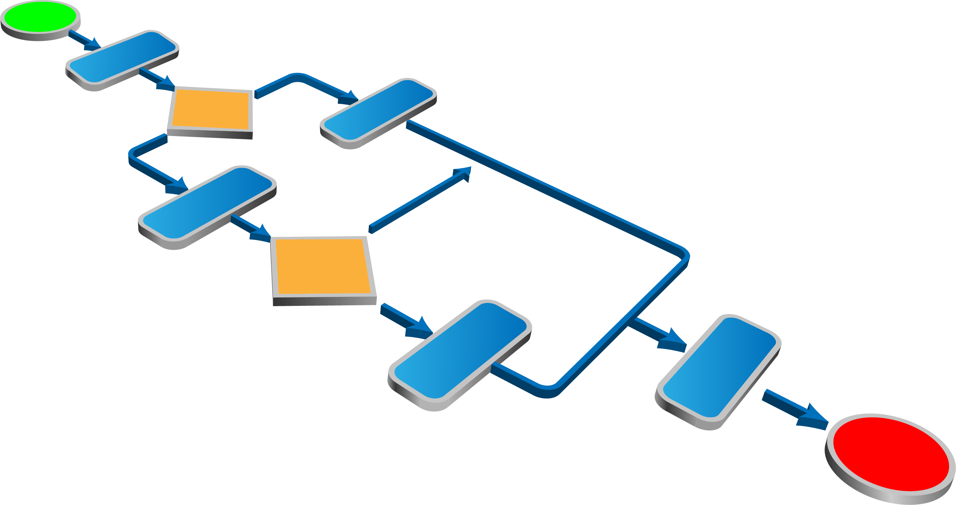UX Task Flows vs User Flows